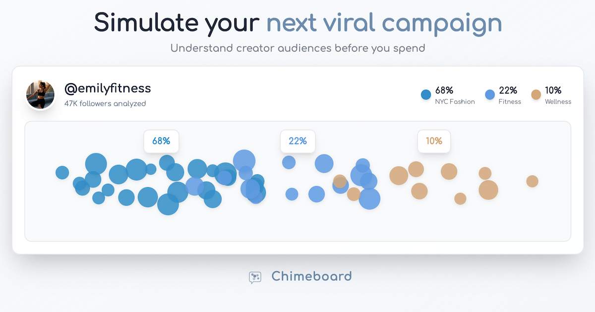 Chimeboard: Find the Best TikTok Influencers with AI Chat Search